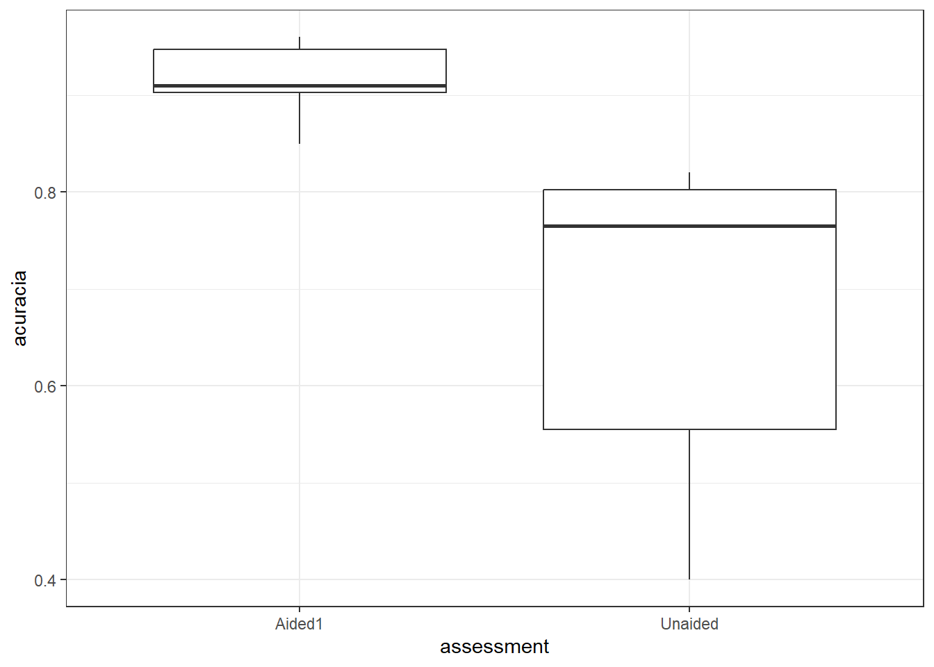 FIP606_2024 - Análise Estatística: Estatística inferencial - Parte 1